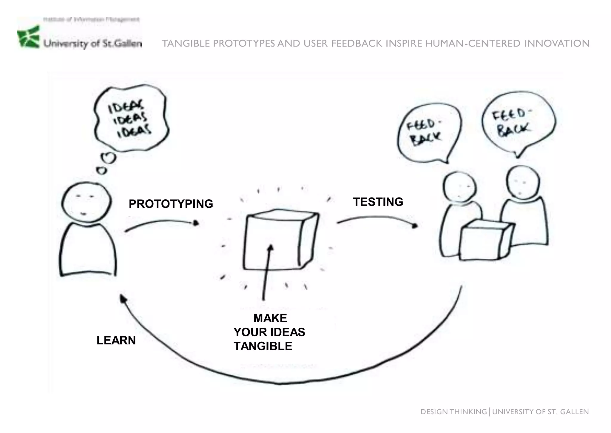 Design Thinking Method Cards | PPTX