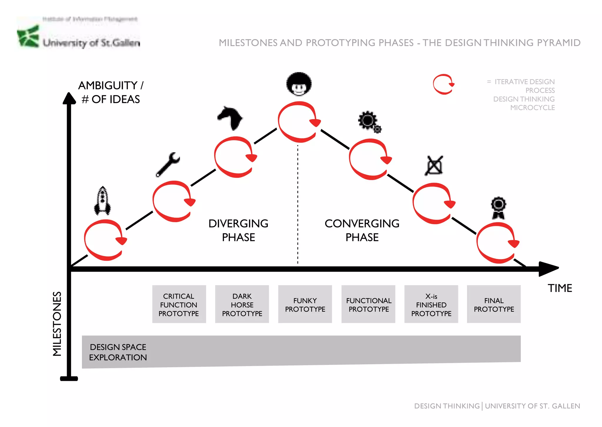 Design Thinking Method Cards | PPTX | Technology & Computing