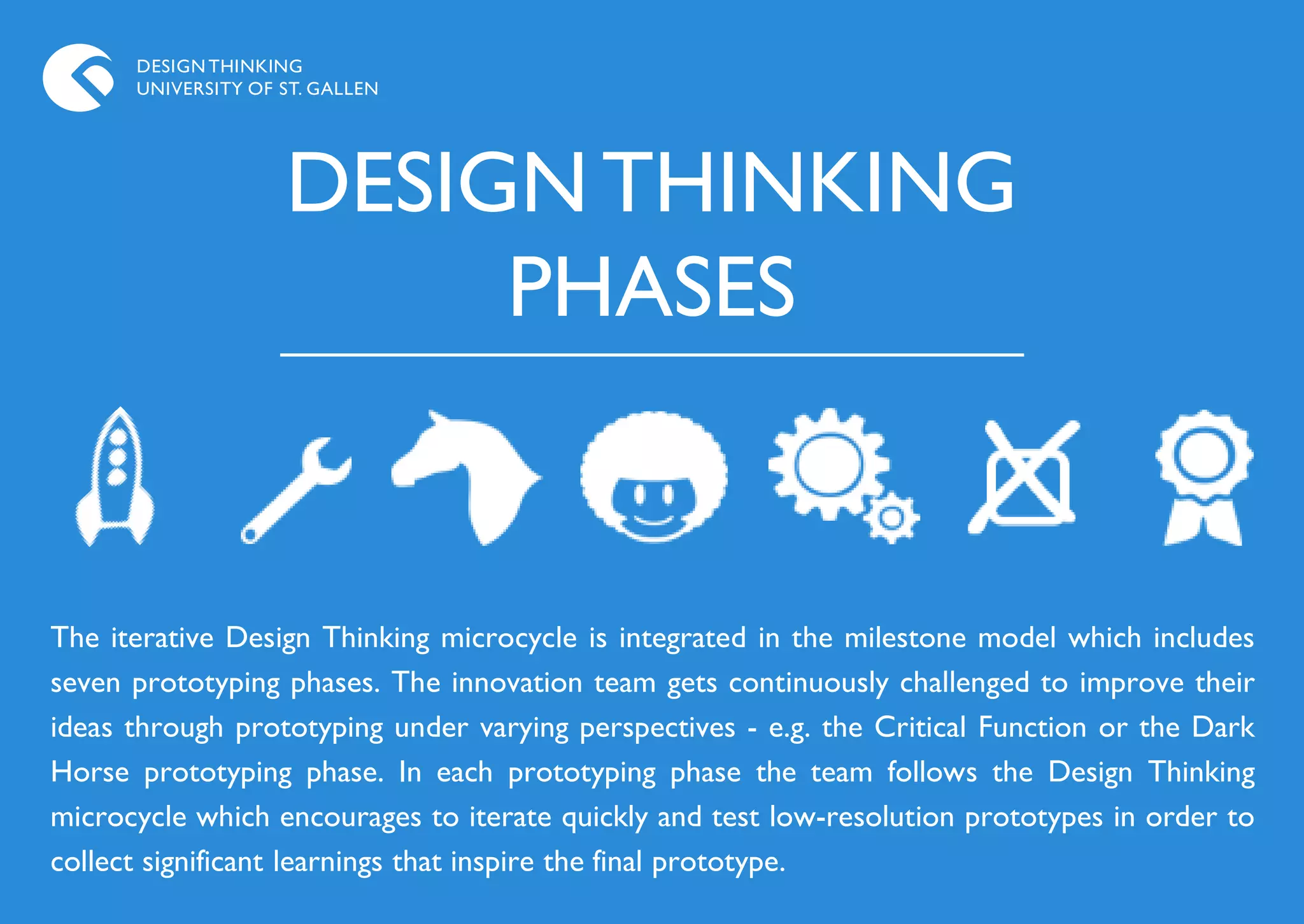 Design Thinking Method Cards | PPTX