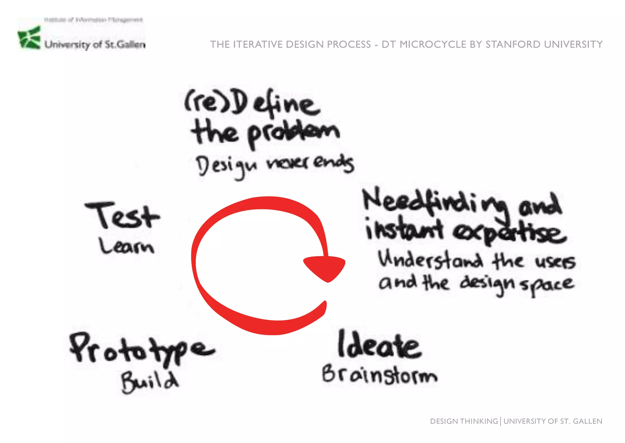 Design Thinking Method Cards | PPTX