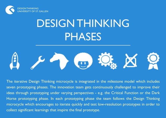 Design Thinking Method Cards | PPTX | Technology & Computing