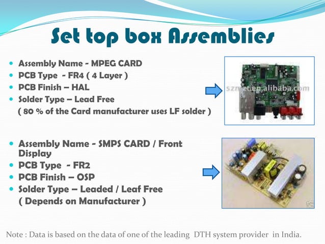 Dth Technology | PPT