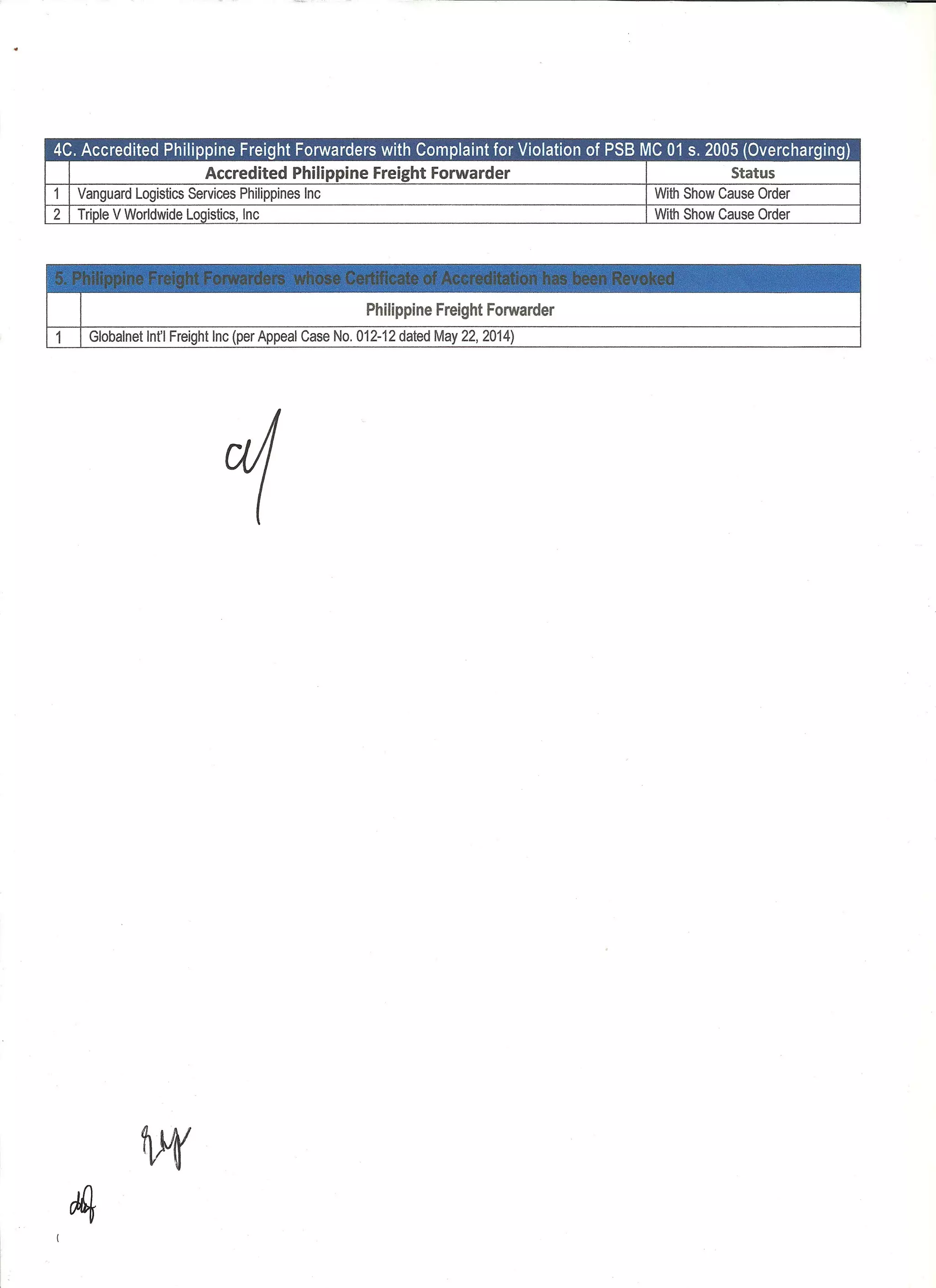 List of DTI Blacklisted Cargo Freight Forwarders (2015) | PDF