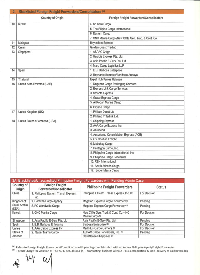 List of DTI Blacklisted Cargo Freight Forwarders (2015) | PDF