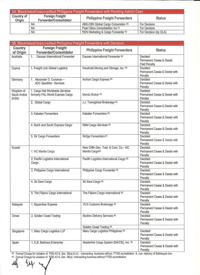 List of DTI Blacklisted Cargo Freight Forwarders (2015) | PDF