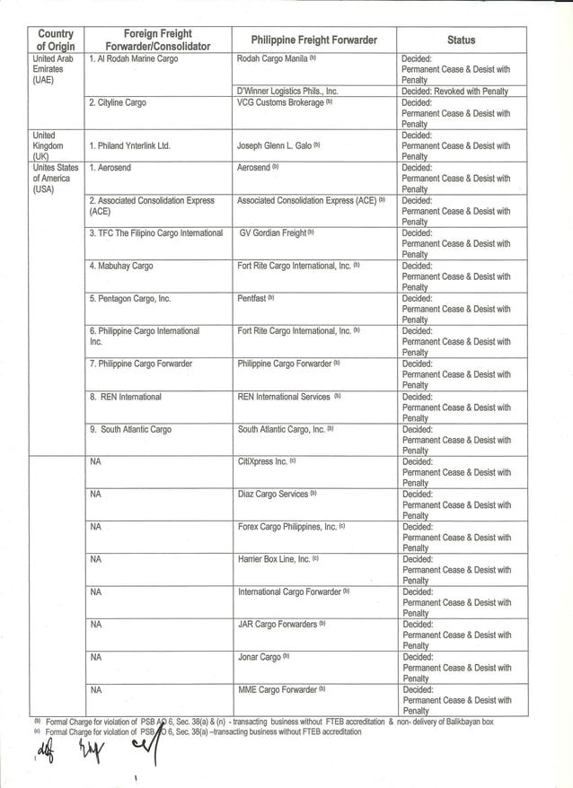 List of DTI Blacklisted Cargo Freight Forwarders (2015) | PDF