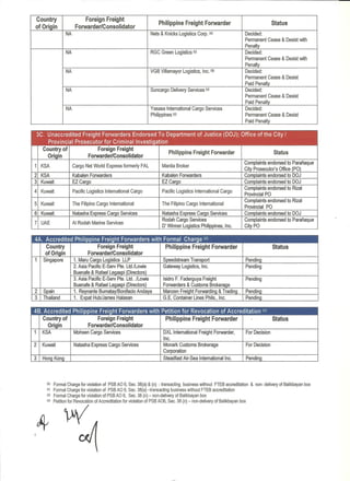 List of DTI Blacklisted Cargo Freight Forwarders (2015) | PDF