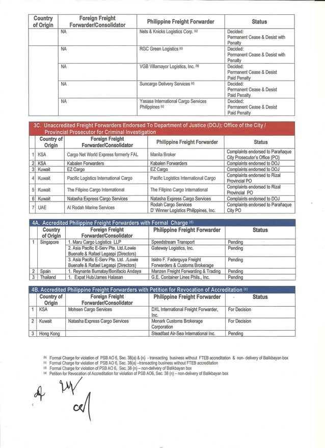 List of DTI Blacklisted Cargo Freight Forwarders (2015) | PDF