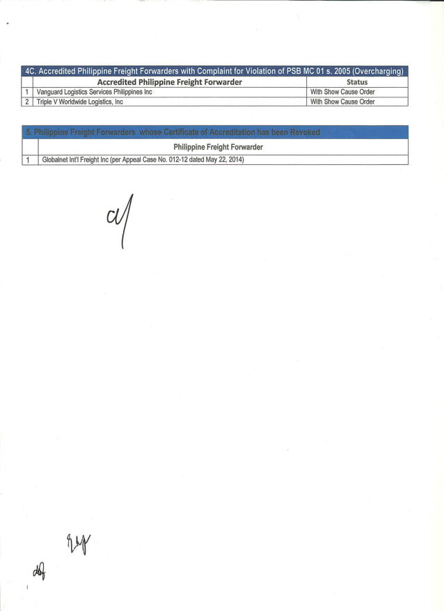 List of DTI Blacklisted Cargo Freight Forwarders (2015) | PDF