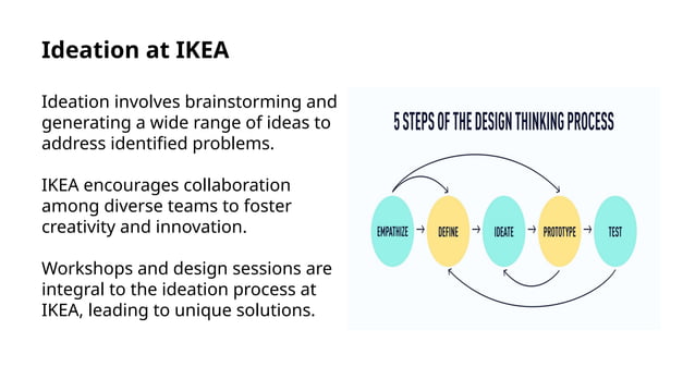 Design thinking and innovation-IKEA-Problem | PPTX
