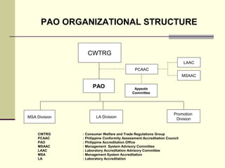 Dti pab requirements for accreditation bodies | PPT