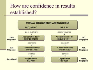 Dti pab requirements for accreditation bodies | PPT