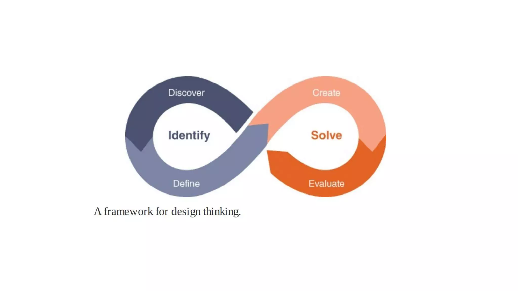 DTI - PPT.pptx | Technology & Computing