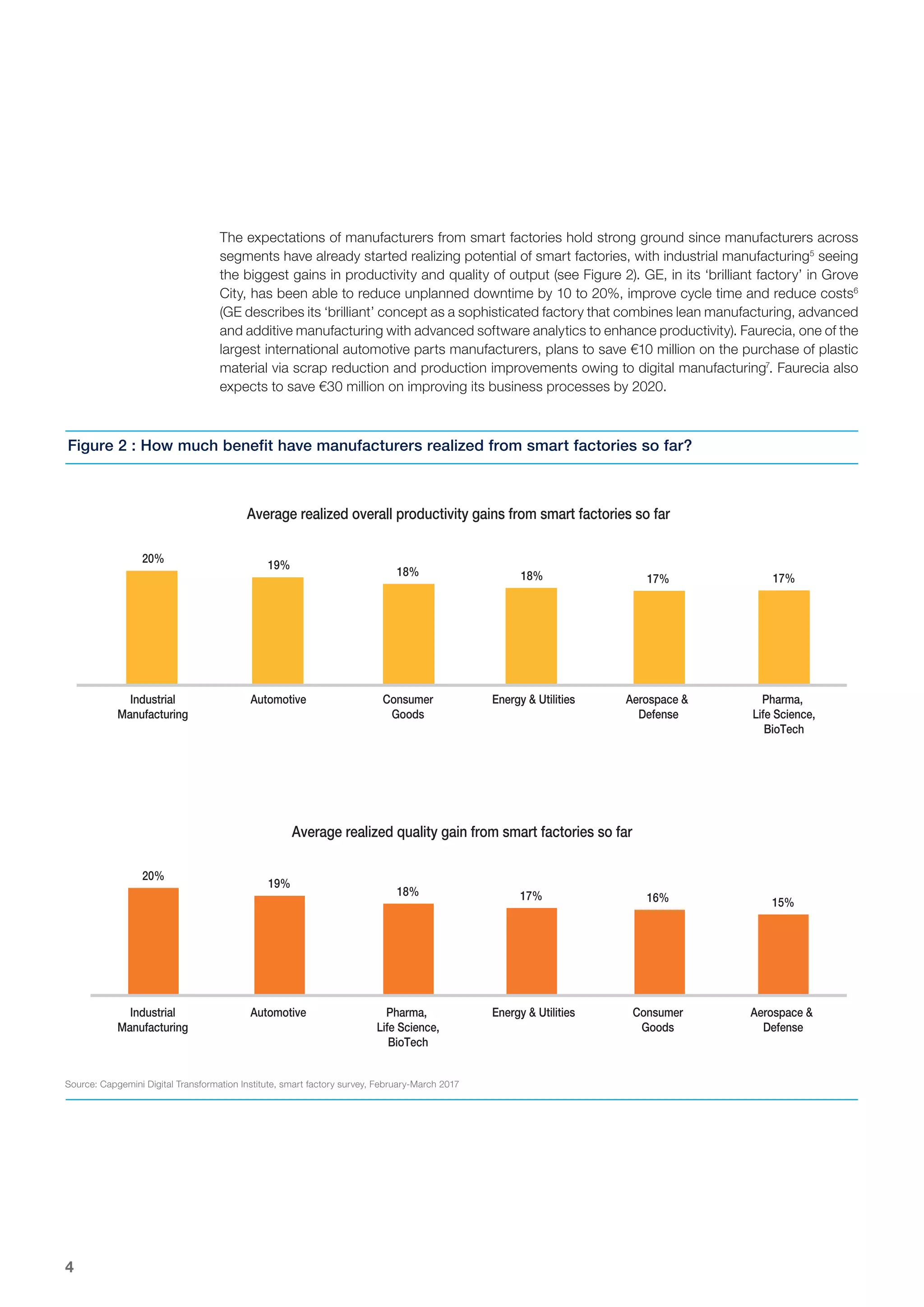 Smart Factories: How can manufacturers realize the potential of digital ...