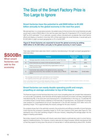 Smart Factories: How can manufacturers realize the potential of digital ...