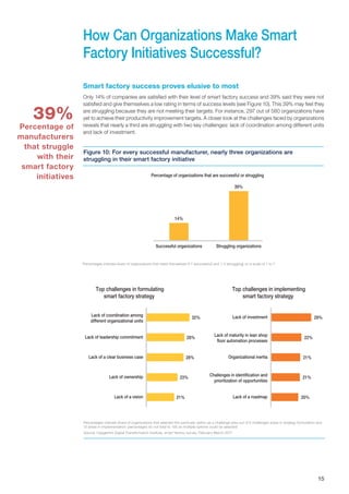 Smart Factories: How can manufacturers realize the potential of digital ...