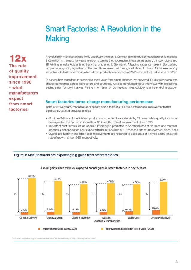 Smart Factories: How can manufacturers realize the potential of digital ...