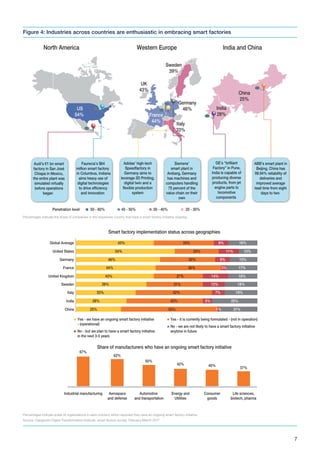 Smart Factories: How can manufacturers realize the potential of digital ...