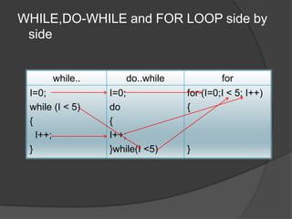 Dti2143 chap 4 control statement part 2 | PPTX | Programming Languages | Computing