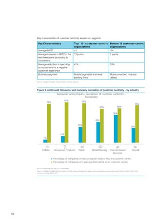 The Disconnected Customer | PDF