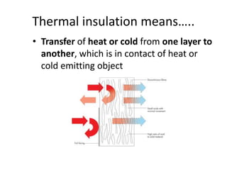 Thermal Insulation Understanding and Techniques | PPTX