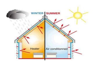 Thermal Insulation Understanding and Techniques | PPTX