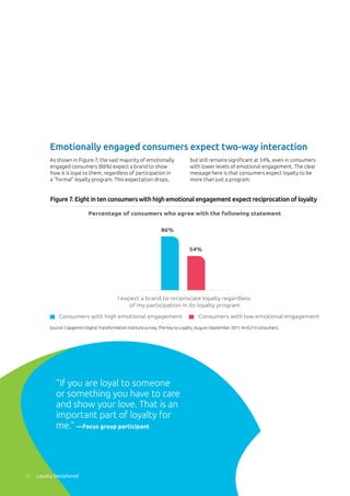 Loyalty Deciphered — How Emotions Drive Genuine Engagement | PDF