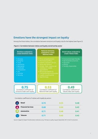 Loyalty Deciphered — How Emotions Drive Genuine Engagement | PDF
