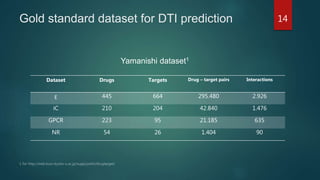 Drug Target Interaction (DTI) prediction (MSc. thesis) | PPTX