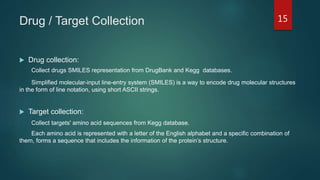 Drug Target Interaction (DTI) prediction (MSc. thesis) | PPTX