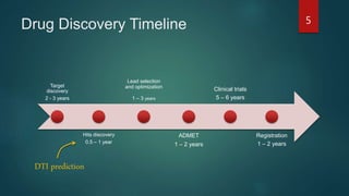 Drug Target Interaction (DTI) prediction (MSc. thesis) | PPTX