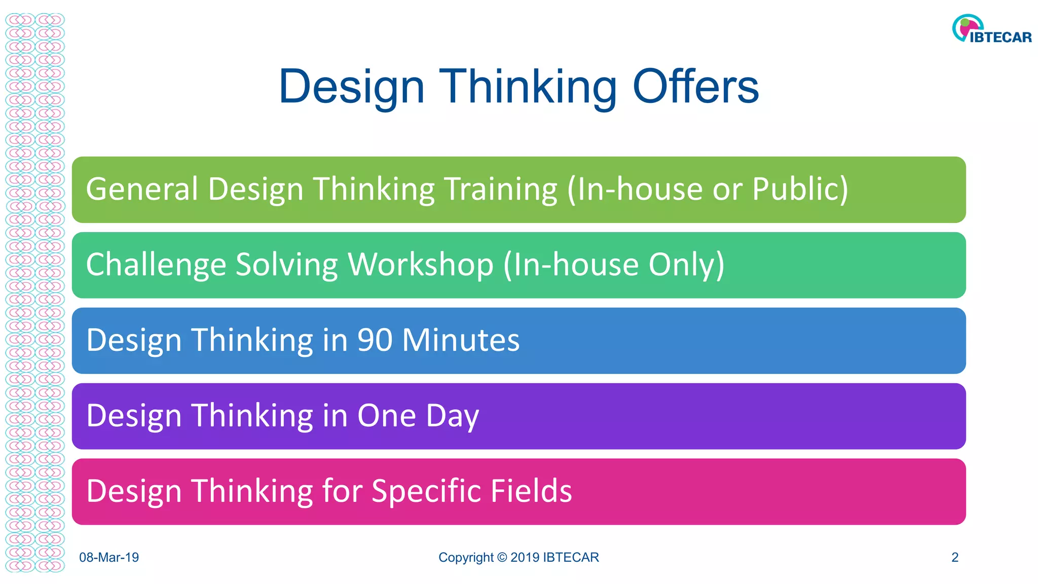 Design Thinking in 90 Minutes | PDF