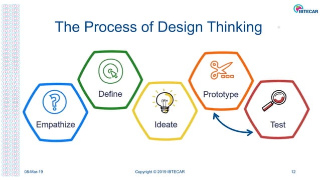 Design Thinking in 90 Minutes | PPT
