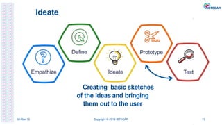 Design Thinking in 90 Minutes | PPT