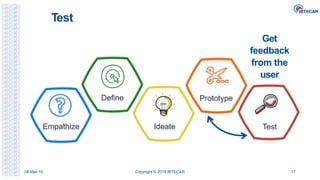 Design Thinking In 90 Minutes Ppt