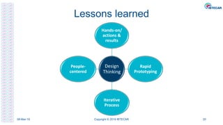 Design Thinking in 90 Minutes | PPT