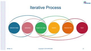 Design Thinking in 90 Minutes | PPT