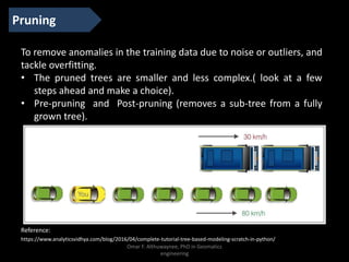 Using Decision trees with GIS data for modeling and prediction | PPTX ...