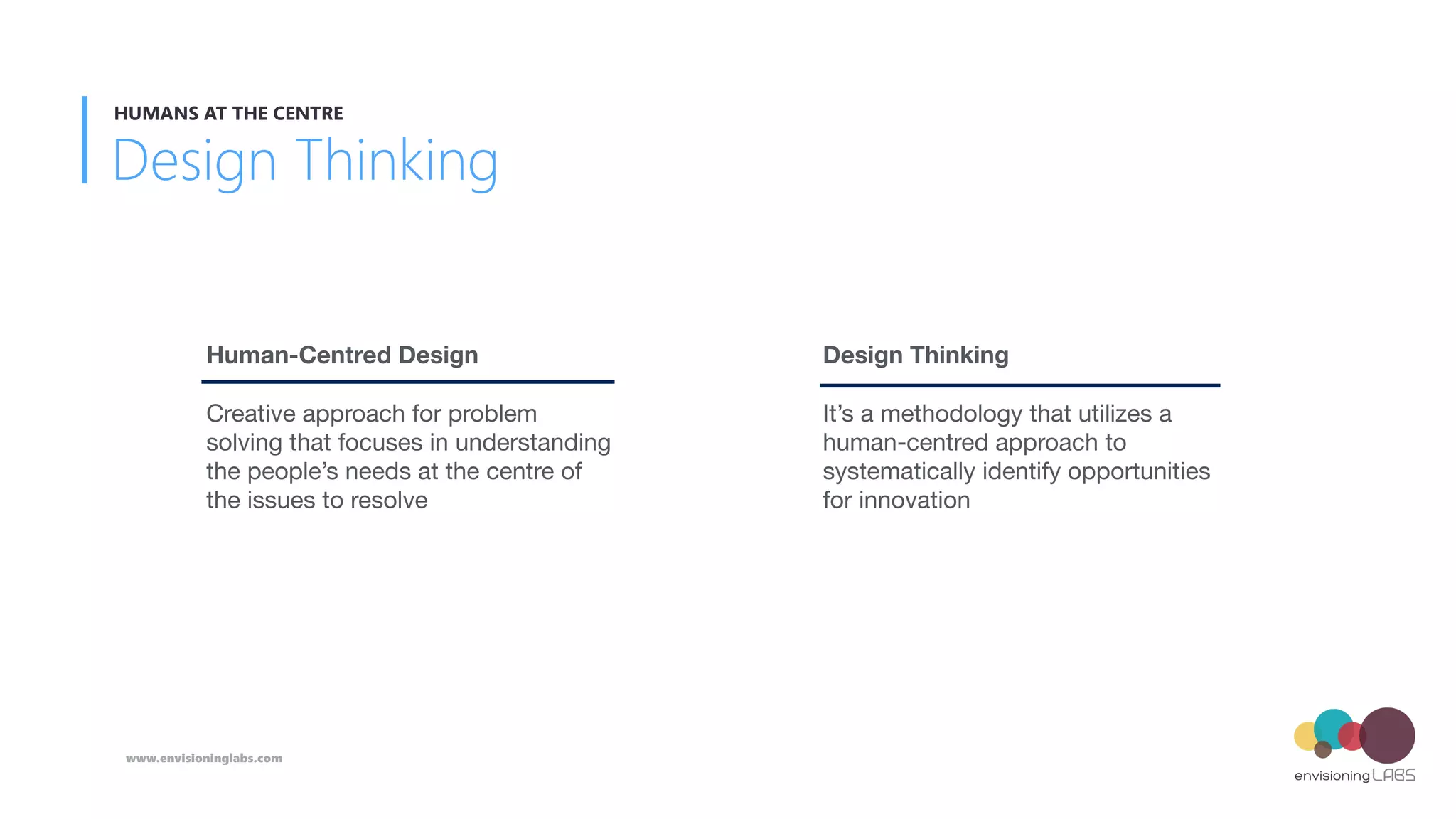 Design Thinking & Innovation | PDF