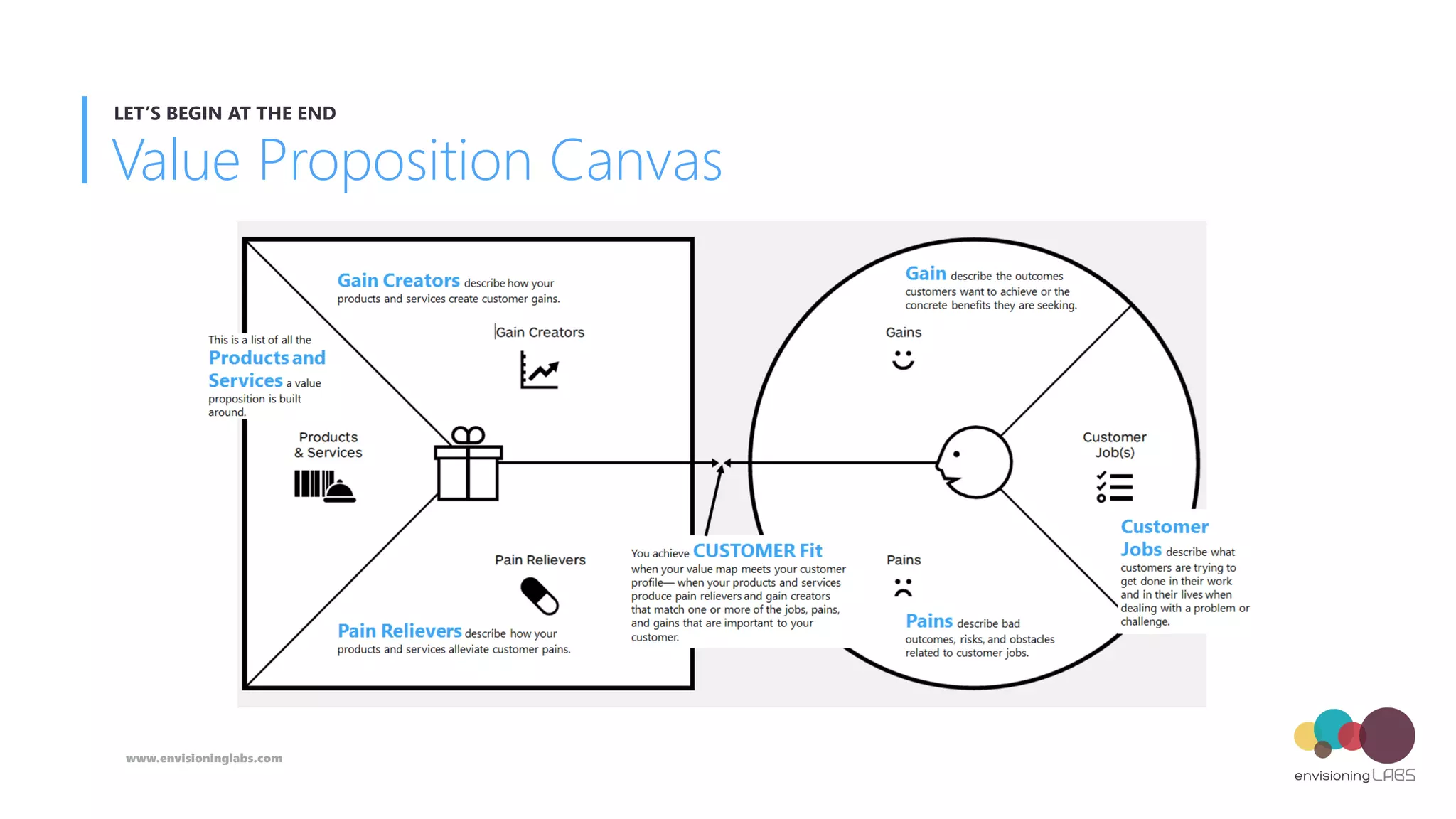 Design Thinking & Innovation | PDF