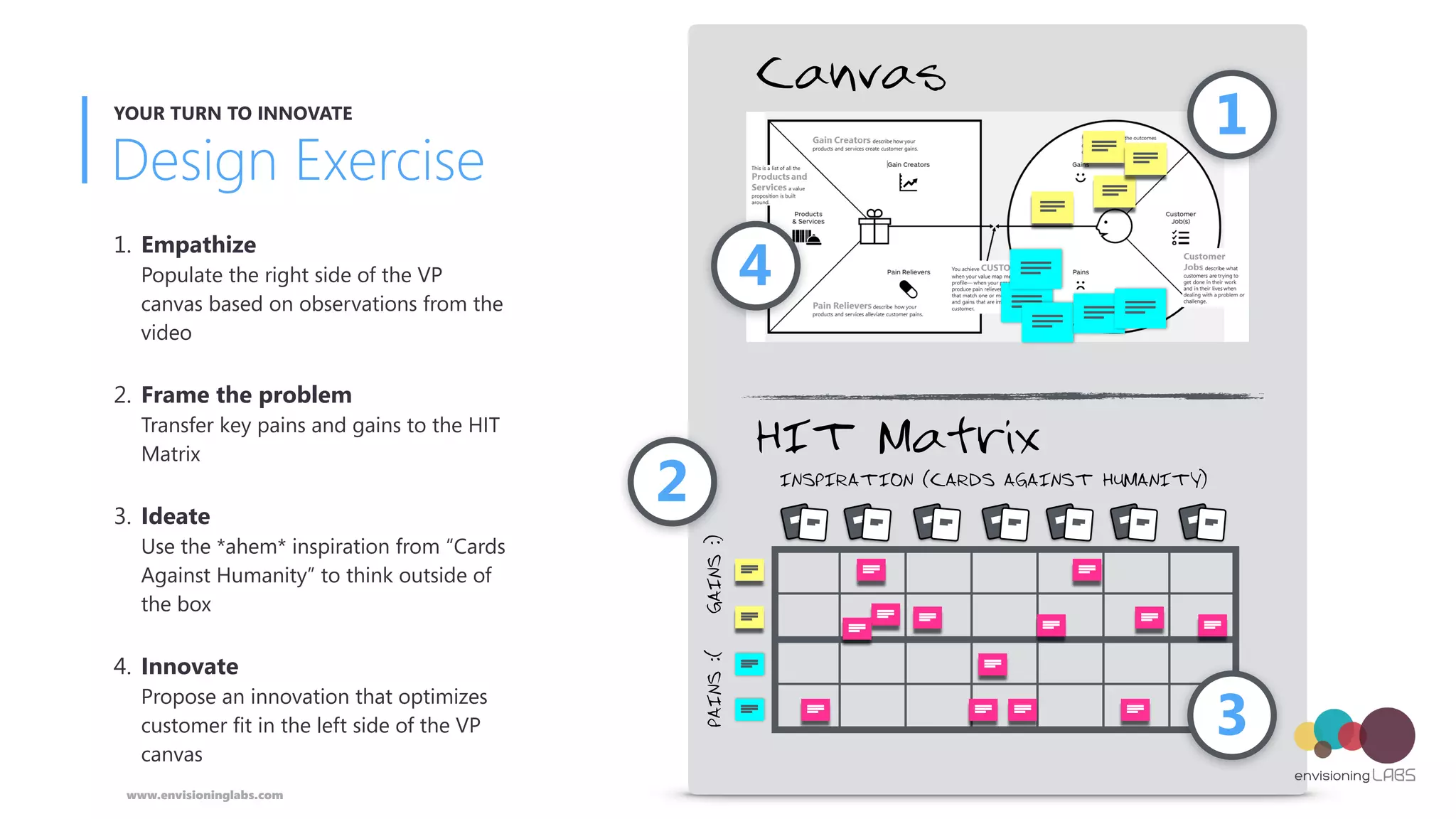 Design Thinking & Innovation | PDF