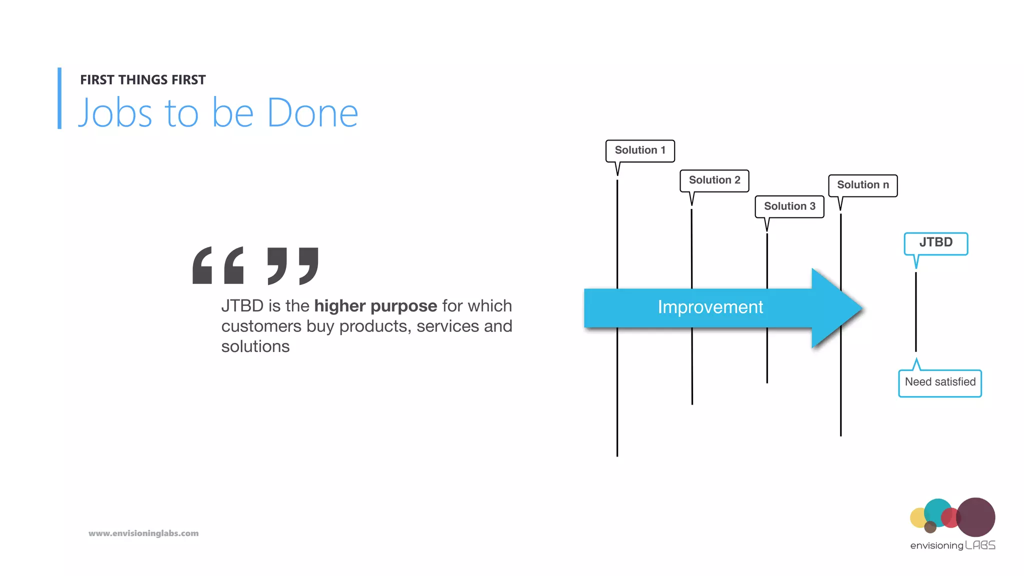 Design Thinking & Innovation | PDF