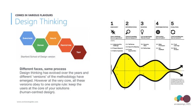 Design Thinking & Innovation | PDF