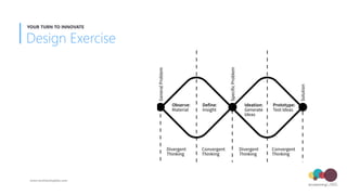 Design Thinking & Innovation | PDF