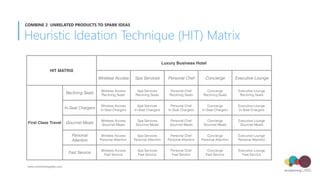 Design Thinking & Innovation | PDF