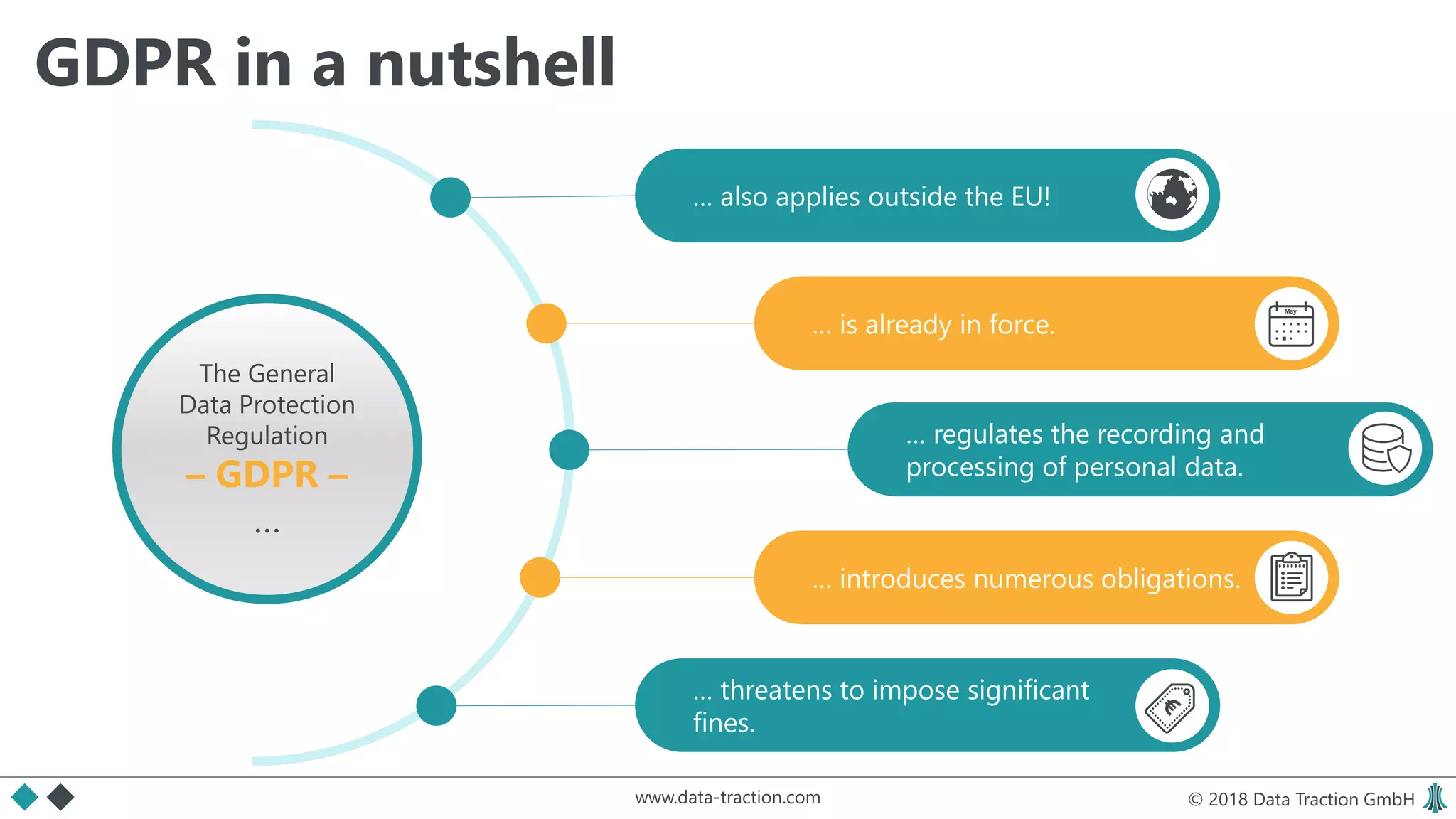 GDPR in a nutshell | PDF