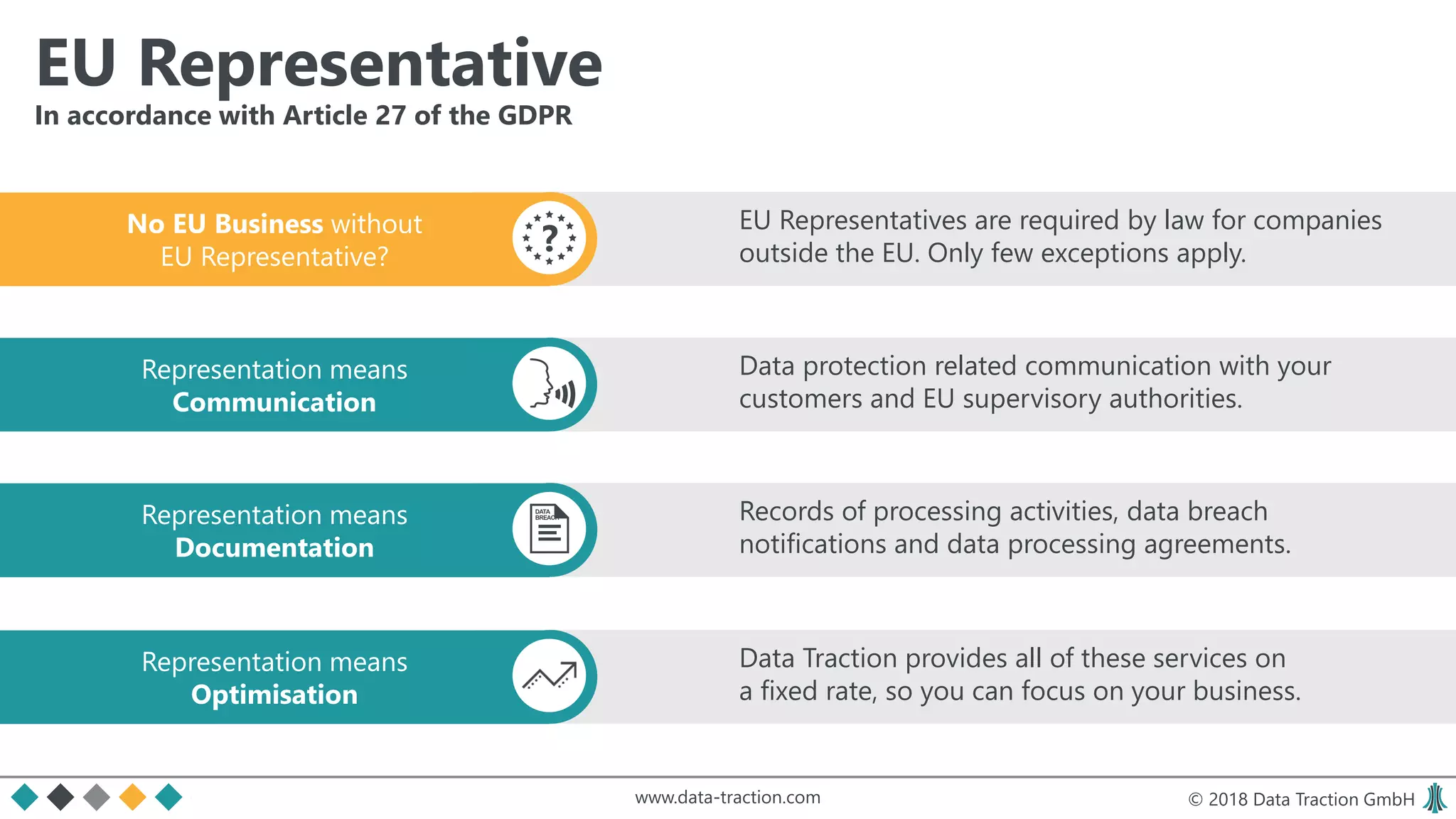 GDPR in a nutshell | PDF