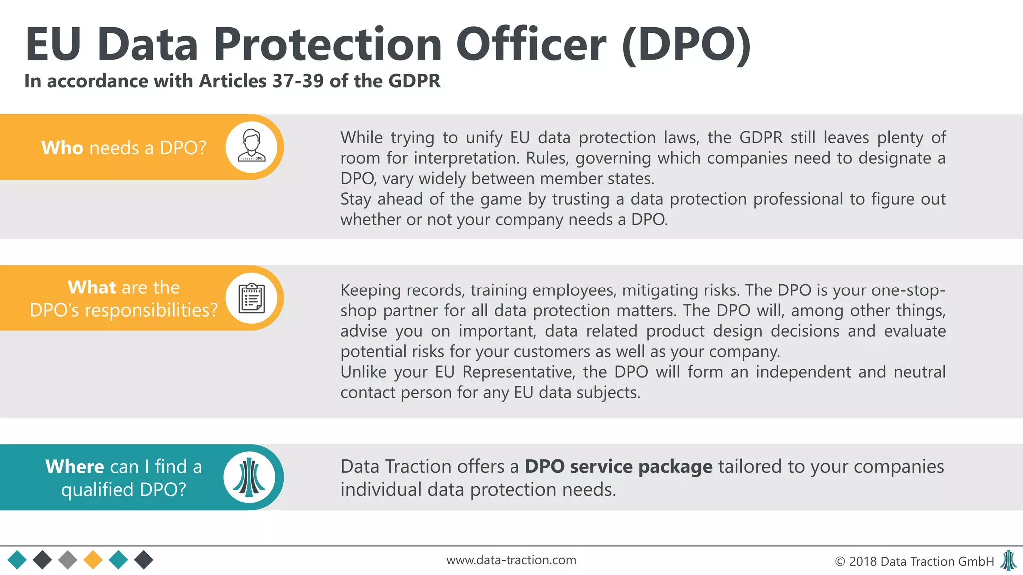 GDPR in a nutshell | PDF