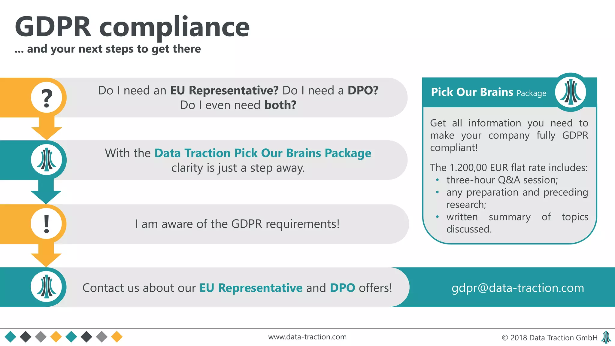 GDPR in a nutshell | PDF