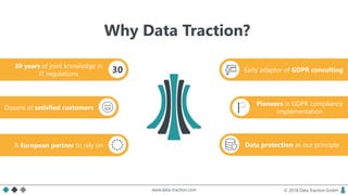 GDPR in a nutshell | PDF